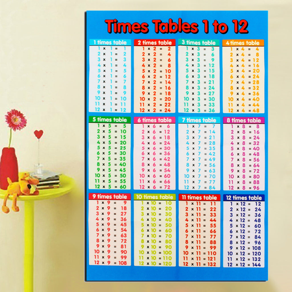 Educational Multiplication Times Table Poster Math Posters for Kids Le ...